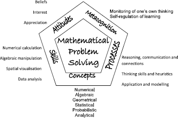 The Singapore Mathematics Curriculum Development—A Mixed Model Approach ...