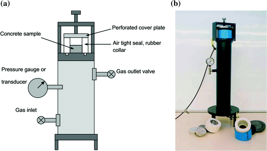 Test Methods for Concrete Durability Indicators | SpringerLink