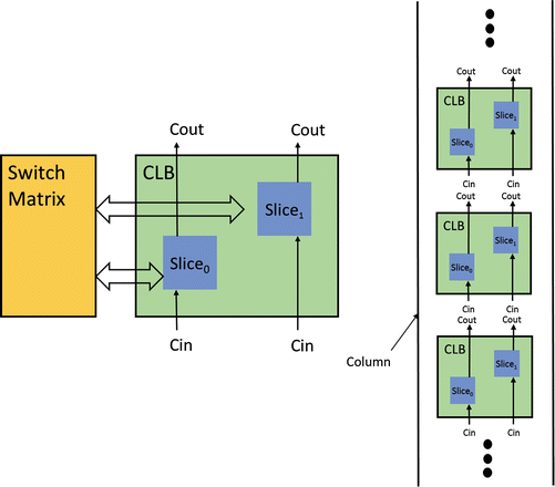 Reconfigurable Architectures | SpringerLink