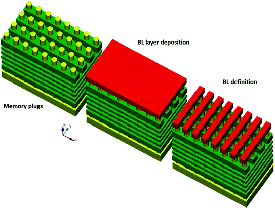 3D Charge Trap NAND Flash Memories | SpringerLink