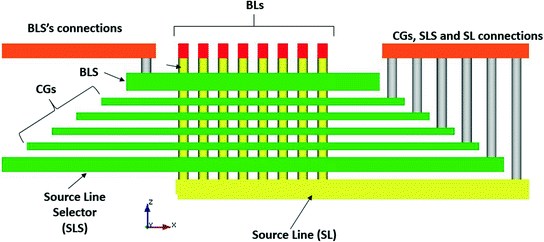 3D Charge Trap NAND Flash Memories | SpringerLink