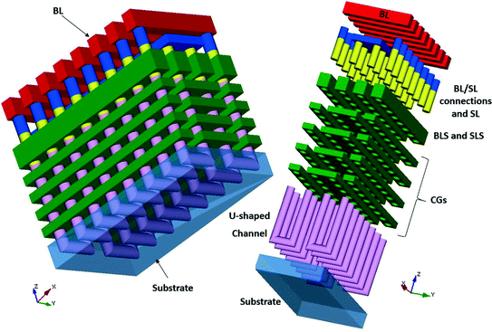 3D Charge Trap NAND Flash Memories | SpringerLink