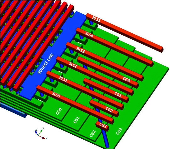 3D Charge Trap NAND Flash Memories | SpringerLink