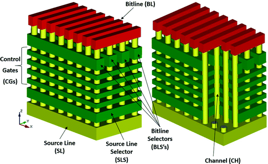 3D Charge Trap NAND Flash Memories | SpringerLink