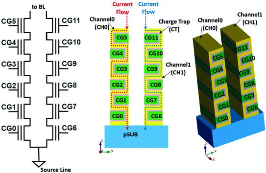 3D Charge Trap NAND Flash Memories | SpringerLink