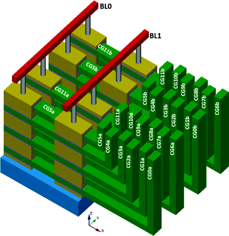 3D Charge Trap NAND Flash Memories | SpringerLink