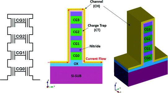 3D Charge Trap NAND Flash Memories | SpringerLink
