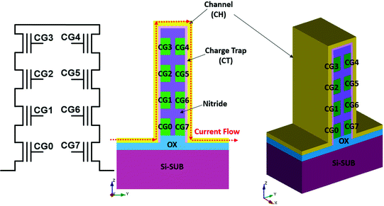 3D Charge Trap NAND Flash Memories | SpringerLink