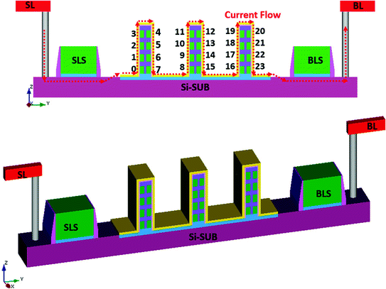 3D Charge Trap NAND Flash Memories | SpringerLink