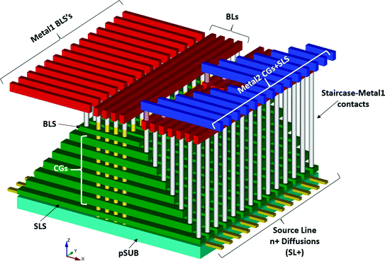 3D Charge Trap NAND Flash Memories | SpringerLink