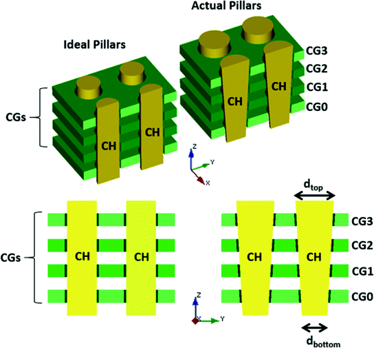 3D Charge Trap NAND Flash Memories | SpringerLink