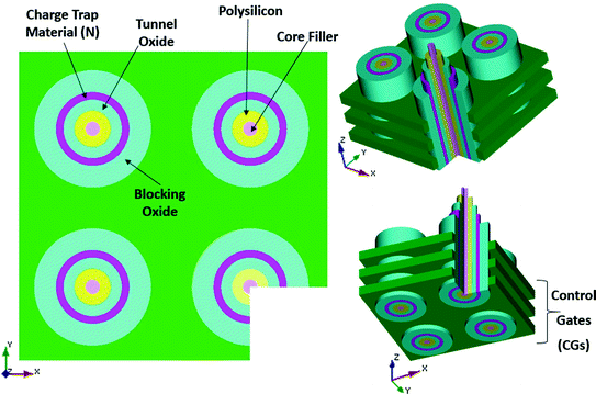 3D Charge Trap NAND Flash Memories | SpringerLink