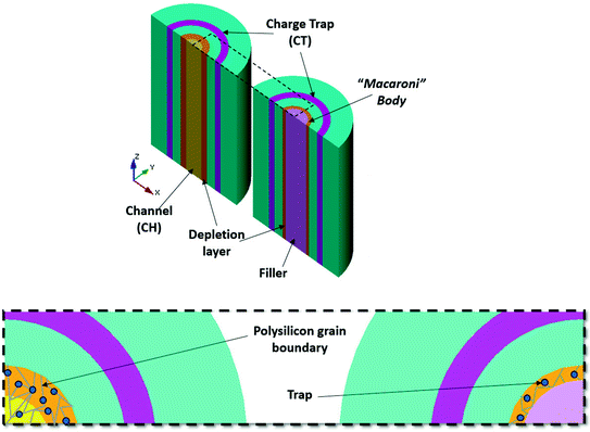3D Charge Trap NAND Flash Memories | SpringerLink