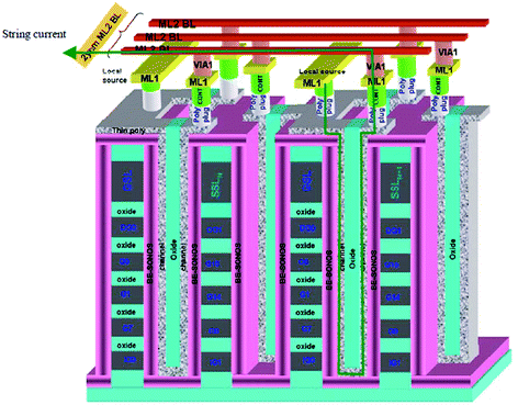 3D VG-Type NAND Flash Memories | SpringerLink