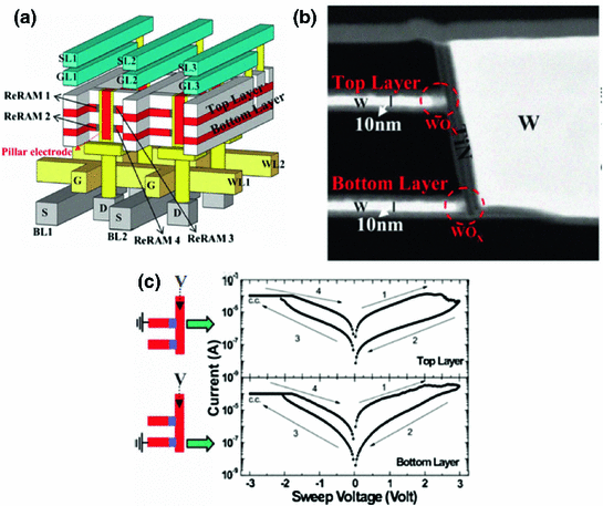 RRAM Cross-Point Arrays | SpringerLink