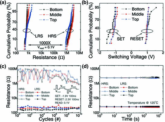 RRAM Cross-Point Arrays | SpringerLink