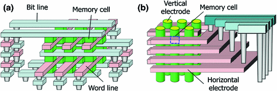 RRAM Cross-Point Arrays | SpringerLink