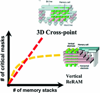 RRAM Cross-Point Arrays | SpringerLink