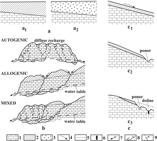 General Description of Karst | SpringerLink
