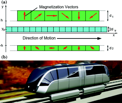 Permanent Magnet | SpringerLink