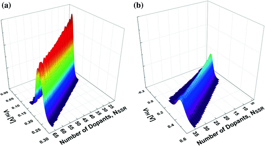 Random Dopant Fluctuation (RDF) | SpringerLink