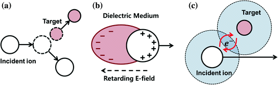 Random Dopant Fluctuation (RDF) | SpringerLink