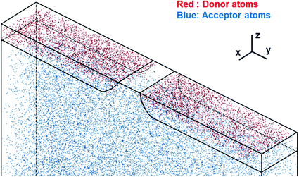 Random Dopant Fluctuation (RDF) | SpringerLink