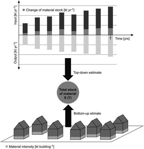 Material Flow Analysis | SpringerLink