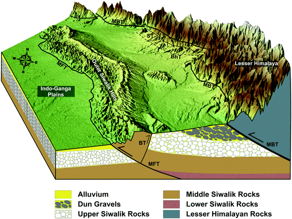 Duns: Intermontane Basins in the Himalayan Frontal Zone | SpringerLink