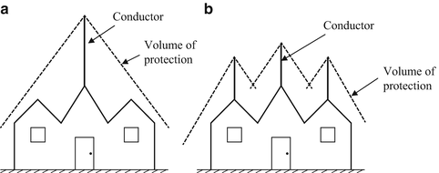 Basic Principles of Lightning Protection | SpringerLink