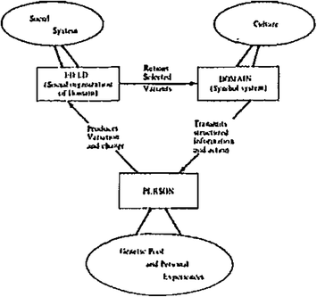 Society, Culture, and Person: A Systems View of Creativity | SpringerLink