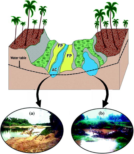 River Sand Mining and Mining Methods | SpringerLink