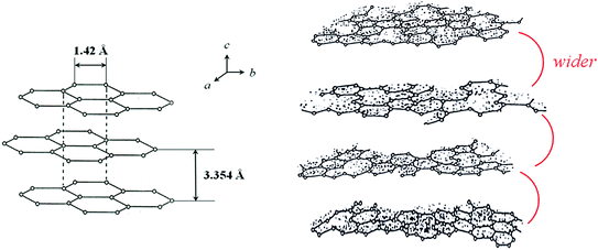 History and Structure of Carbon Fibers | SpringerLink