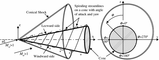 Shock-Expansion Theory | SpringerLink