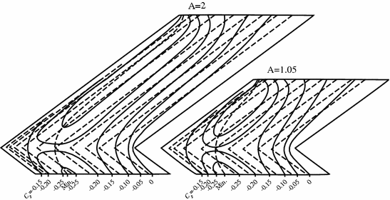 Aerodynamics of Swept Wings | SpringerLink