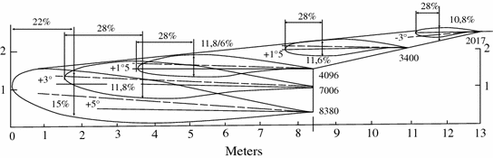 Aerodynamics of Swept Wings | SpringerLink