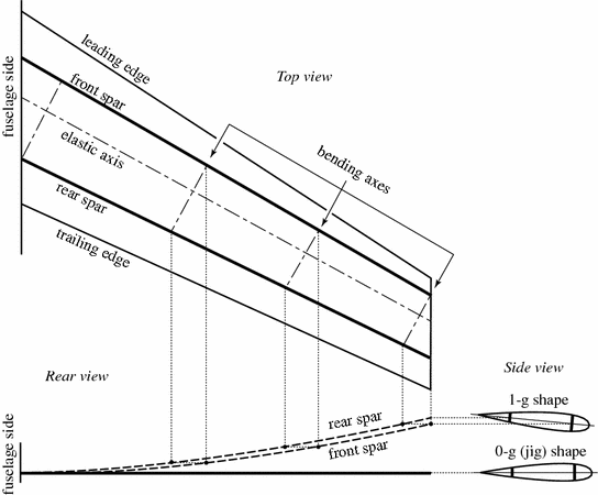 Aerodynamics of Swept Wings | SpringerLink