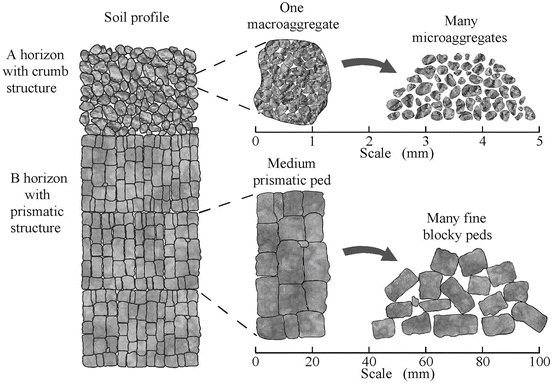 Crumbling of Soils | SpringerLink