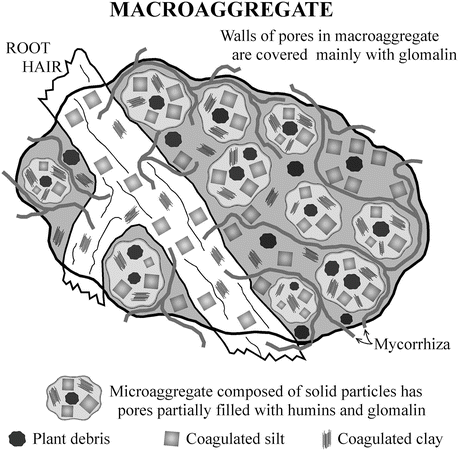 Crumbling of Soils | SpringerLink