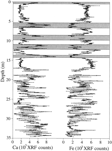 Twenty Years of XRF Core Scanning Marine Sediments: What Do Geochemical ...
