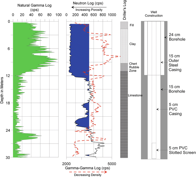 Geophysical Logging | SpringerLink