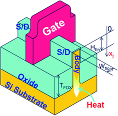 Bulk FinFETs: Design at 14 nm Node and Key Characteristics | SpringerLink