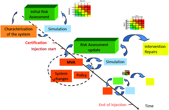 Risk Management for CO2 Geological Storage Projects | SpringerLink