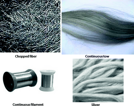 Metallic Fibers for Composite Applications | SpringerLink