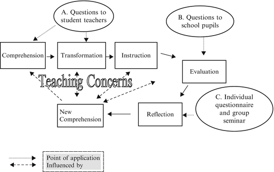 Pedagogical Reasoning in Teacher Education | SpringerLink