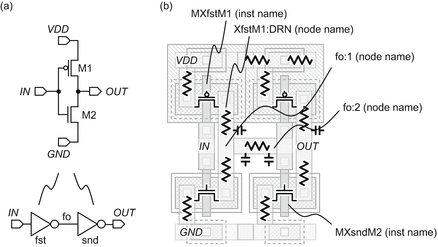 Interconnect RC Extraction | SpringerLink