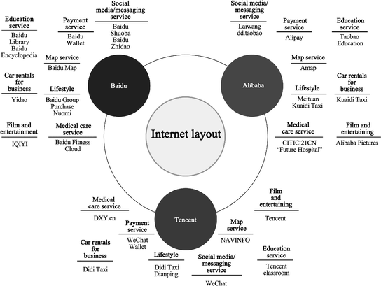 The O2O Model—From Online/Offline to the O2O Model | SpringerLink