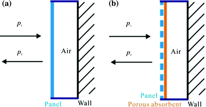 Principles of Sound Absorbers | SpringerLink