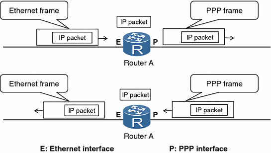 PPP and PPPoE | SpringerLink