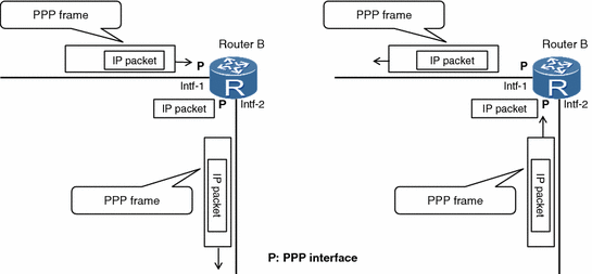 PPP and PPPoE | SpringerLink